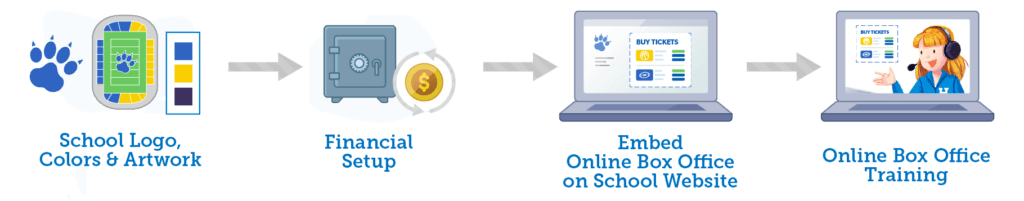 School Event Ticketing Solutions | HomeTown Ticketing